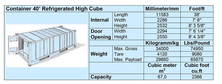 Tìm hiểu các loại container thông dụng nhất hiện nay