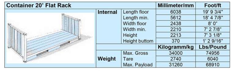 Tìm hiểu các loại container thông dụng nhất hiện nay